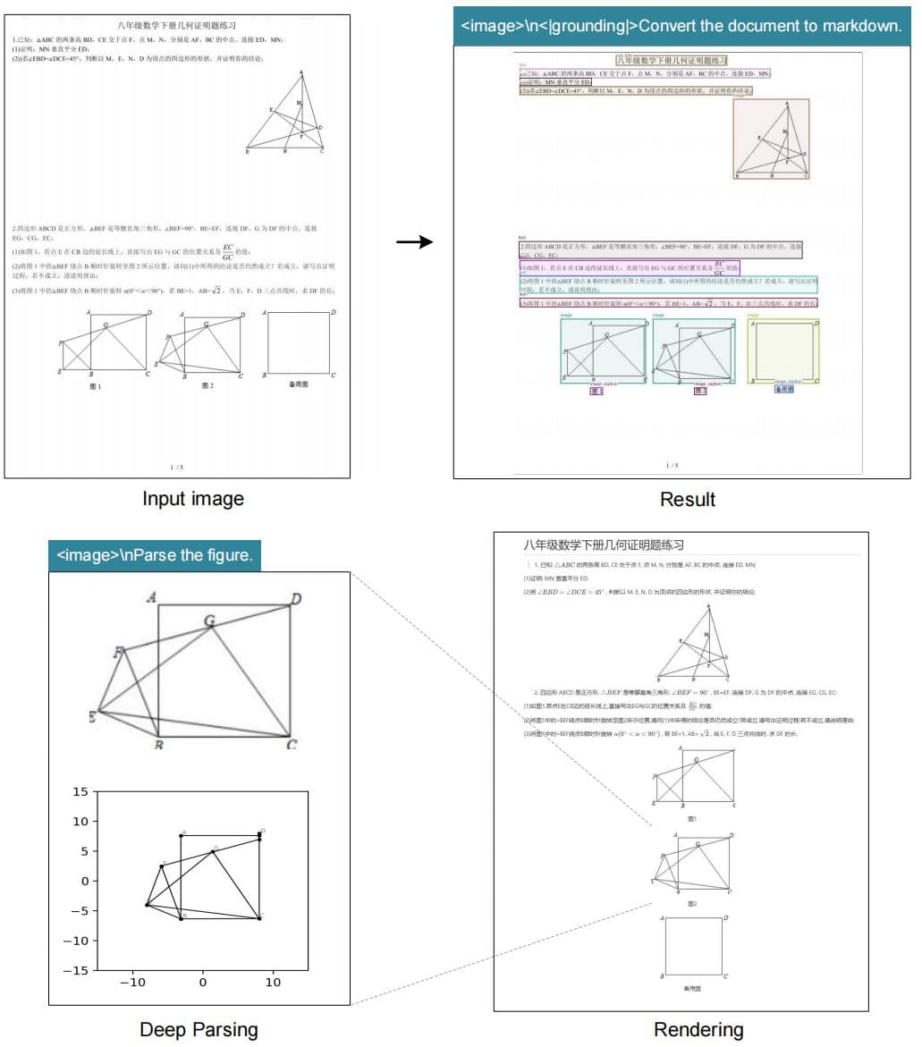 DeepSeek-OCR — Contextual Optical Compression